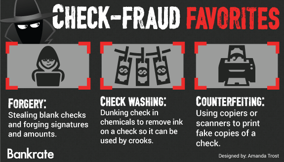 Cheap Checks May Leave You Vulnerable To Fraud | Bankrate.com