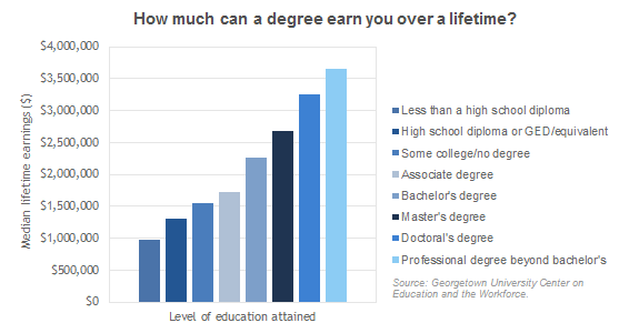 Income Analysis Shows Widening Gap | Bankrate.com